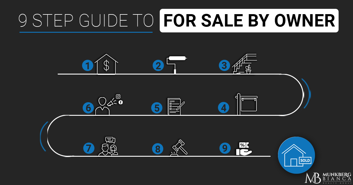 How To FSBO In 9 Steps
