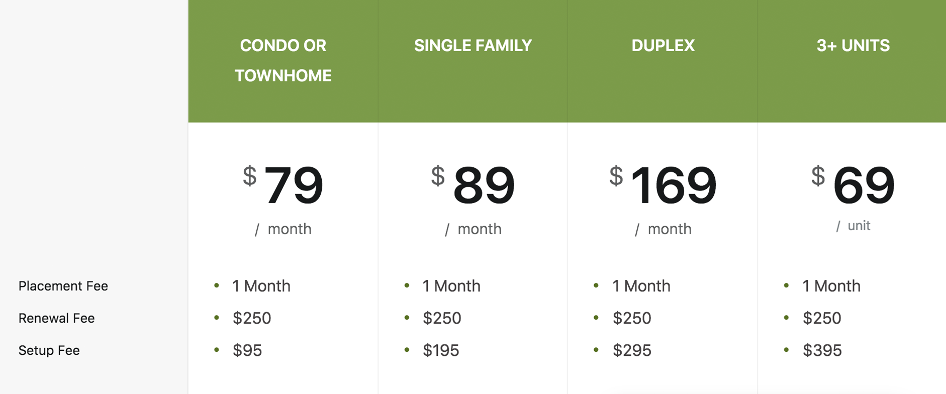 Property Management With Verde Real Estate Group
