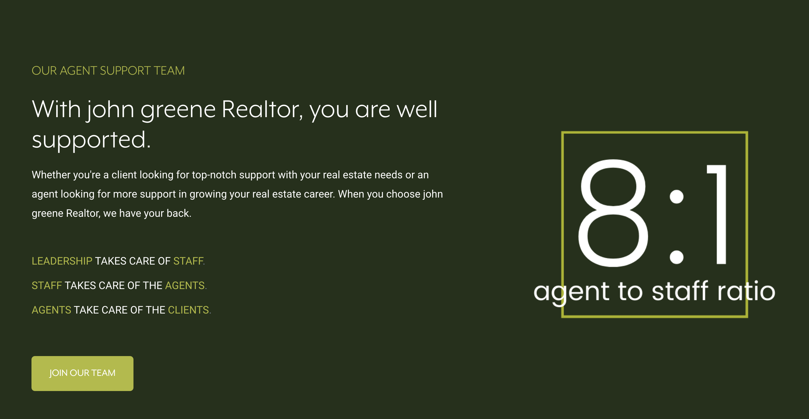Our Agent Support Team | john greene Realtor
