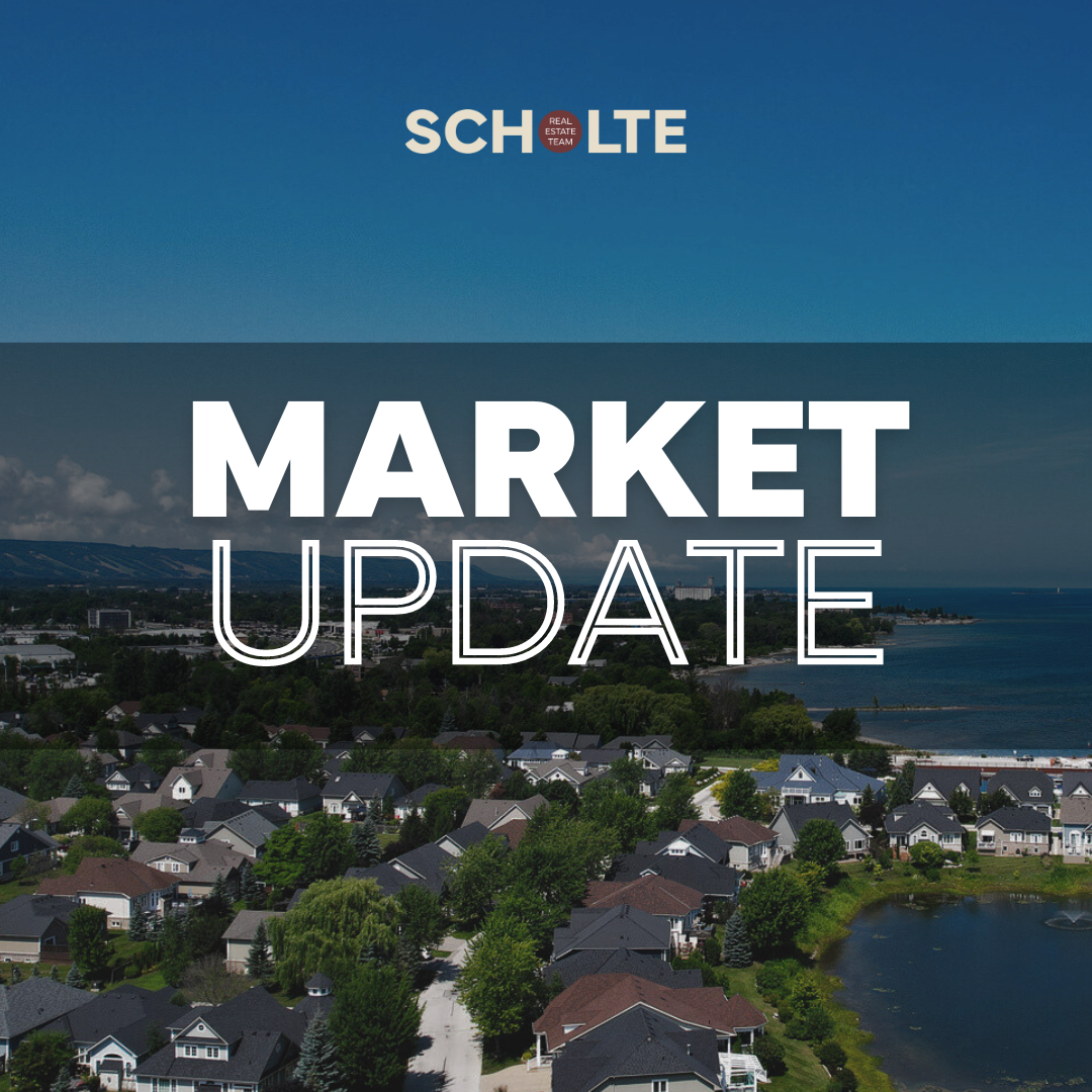 March 2025 Market Update