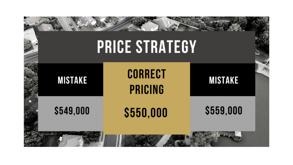 What is price bracketing in real estate