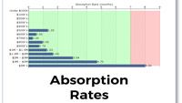 Absorption Rate