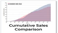 Cumulative Sales