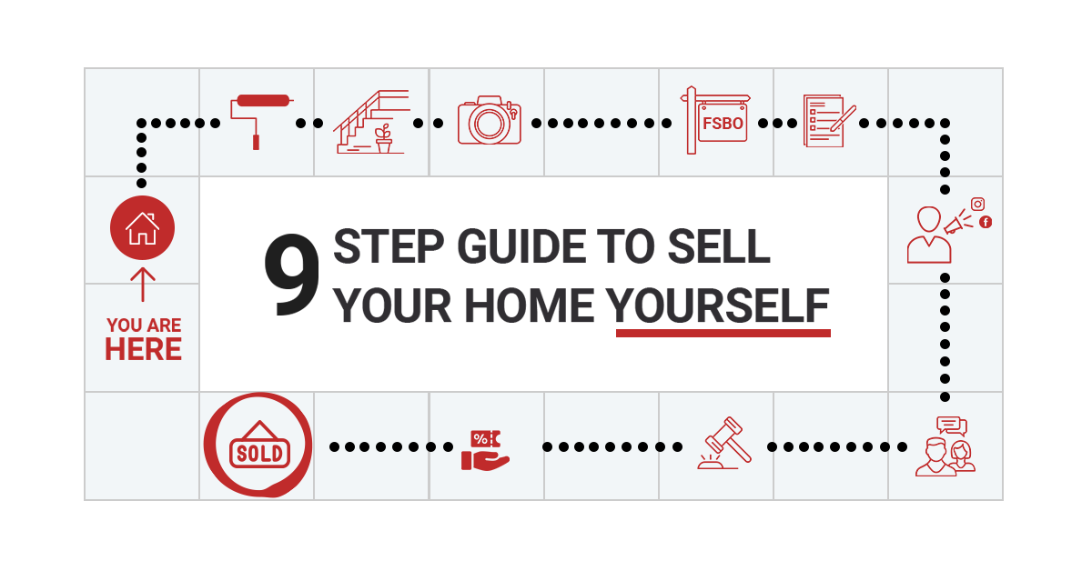 How To FSBO In 9 Steps